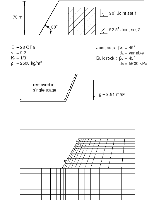 Jointed rock slope stability